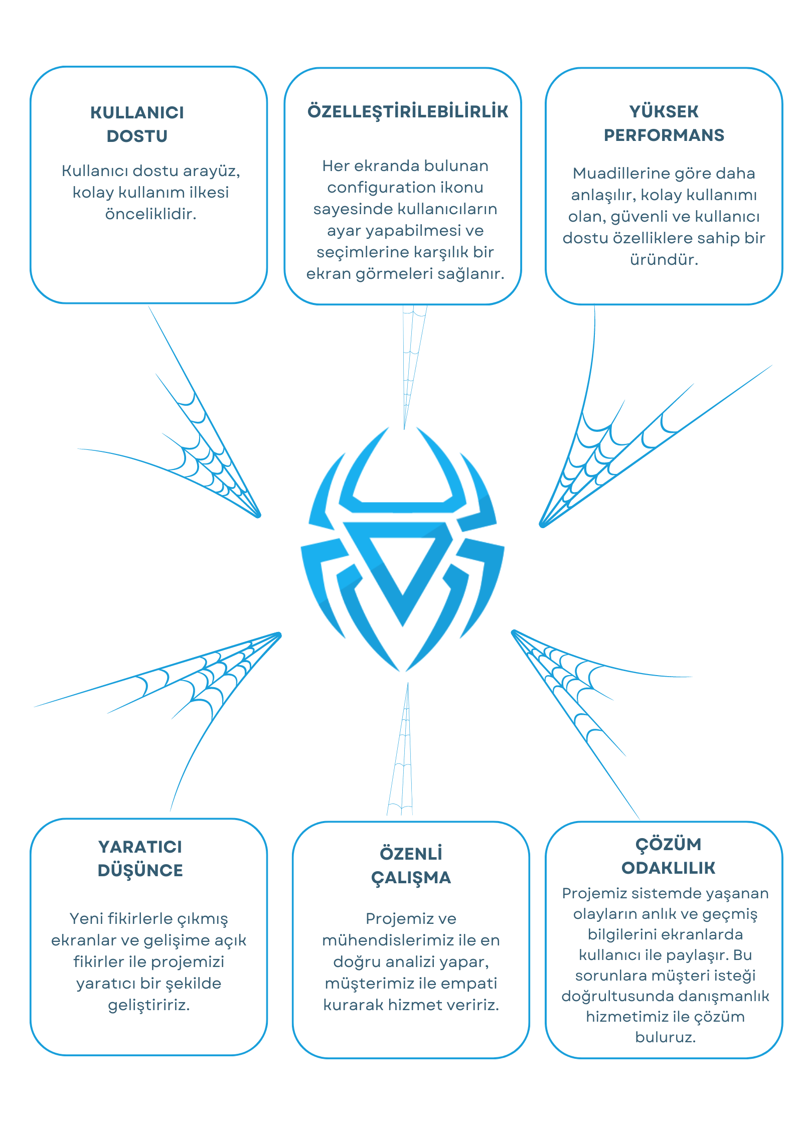 DinamikBT - DynamicEngine